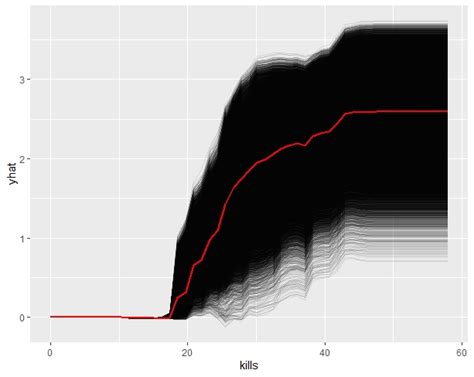 Partial Dependence Plots For Tidymodels Based Xgboost R Bloggers
