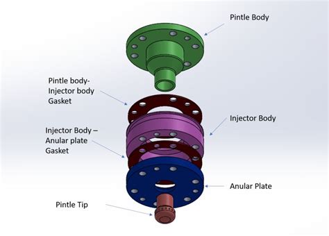 Oliver Baroni Harrison On Linkedin Exploded View Of The Pintle