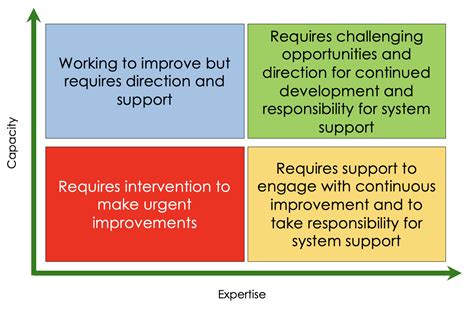 Earned Autonomy And Shared Responsibility David Didau