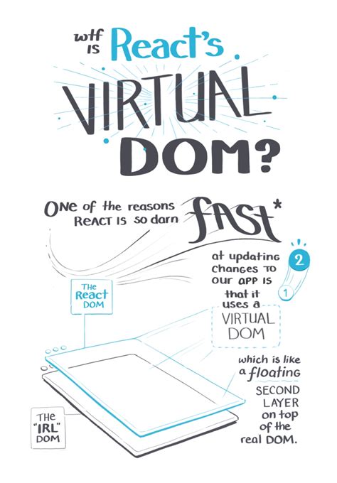 what the fork is the react virtual dom