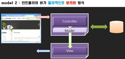 3 Jsp With Eclipse Abarthdew