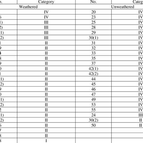 Pdf Glass Classification And Identification Based On Lasso Regression And K Means Clustering