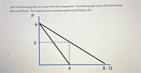 Use The Following Graph To Answer The Next 4