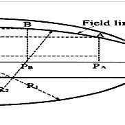 Capability Curve Of Generator Download Scientific Diagram