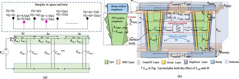 Figure 2 From High Frequency Electromagnetic Eddy Effect Modeling For Cylindrical And Tapered