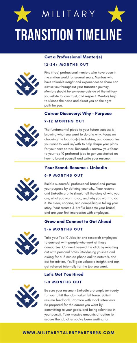 Anthony Larson Posted On Linkedin