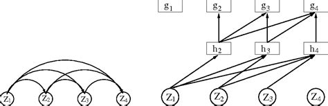 Figure 1 From Modeling High Dimensional Discrete Data With Multi Layer