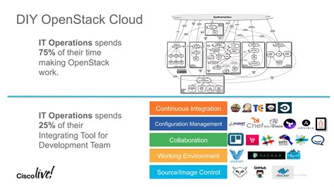 cisco managed private cloud in your data center public cloud