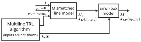 Flow Diagram Of Multiline Trl Calibration Accounting For Line Mismatch