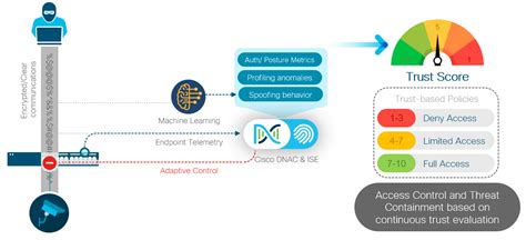 Key Features In Cisco Dna Center Software Version 2 2 3 Cisco Community