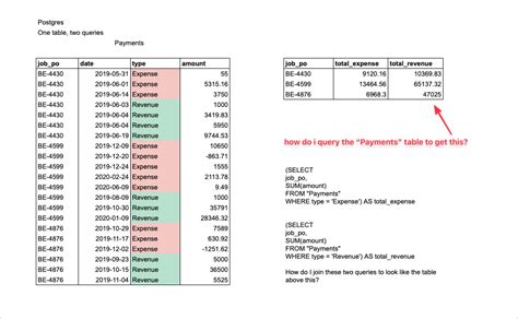 One Table Sum Of Two Different Types Rsql