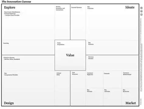 35 Best Design Thinking Hcd Agile Images On Pinterest Design Process Design Thinking And 35 Best Design Thinking Hcd Agile Images On Pinterest Design Process Design Thinking And