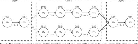 Figure 3 From Multi Robot Task Allocation With Time Window And Ordering Constraints Semantic