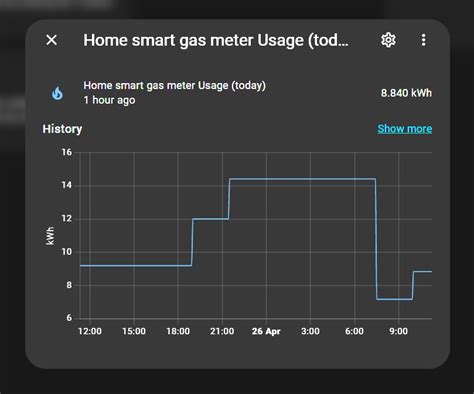 Usage Today Doesnt Reset At Midnight · Issue 339 · Handyhatha Hildebrandglow Dcc · Github
