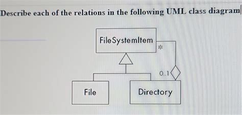 Solved Describe Each Of The Relations In The Following Uml