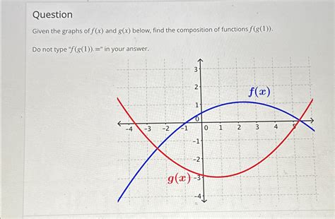 Solved Questiongiven The Graphs Of F X ﻿and G X ﻿below