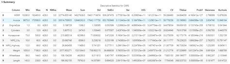 Getting Started With Python Integration To Sas® Viya® Part 6 Descriptive Statistics
