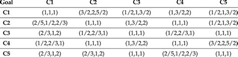 Fuzzy Judgment Matrix Of Selection Criteria For Private Partners Case