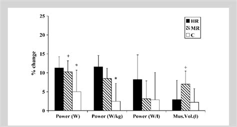 Comparisons Of Absolute And Relative Peak Power Output And Muscle