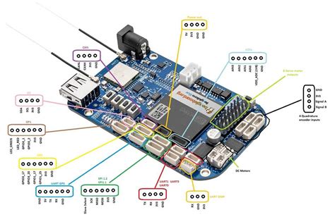 A Visual Guide To The Beaglebone Blacks Pin Diagram