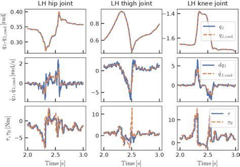 Figure 10 From Whole Body Model Predictive Control With Rigid Contacts Via Online Switching Time