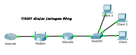 Tutorial Setting Mikrotik With Modem Indihome Busthomi TKJ