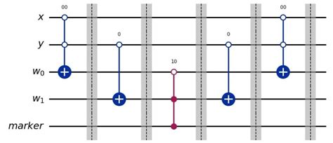 Behind Oracles Grovers Algorithm And Amplitude Amplification Towards