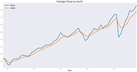 Software Developer And Writer Time Series Analysis Forecasting Stock