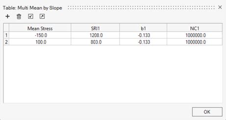 Create Multiple SN Curves