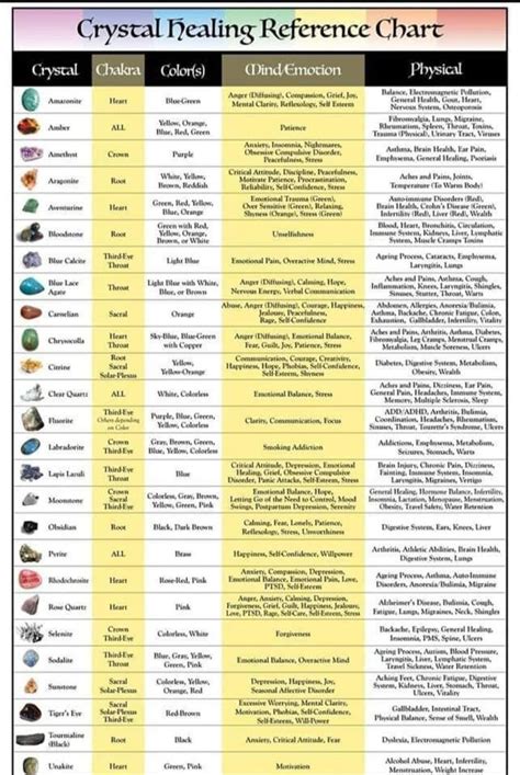 Pin By Cheryl Keetley Mcewen On Stones And Crystals Best Healing