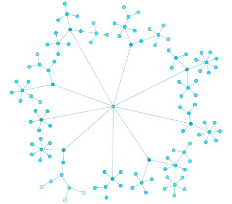 Yfiles Features Automatic Layouts