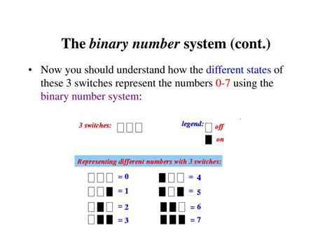 Ppt The Computer Memory And The Binary Number System Powerpoint
