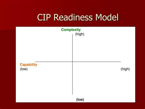 Ppt Translating Theory To Practice A Cognitive Information Processing Cip Approach To
