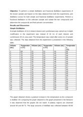 Organic Chemistry Lab Report Distillation Objective To Perform A Simple Distillation And