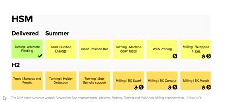 4th Axis And Tool Orientation Autodesk Community