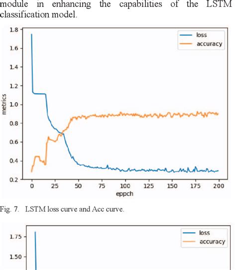 Figure 1 From Gait Classification And Recognition Based On Eca Lstm Algorithm Semantic Scholar