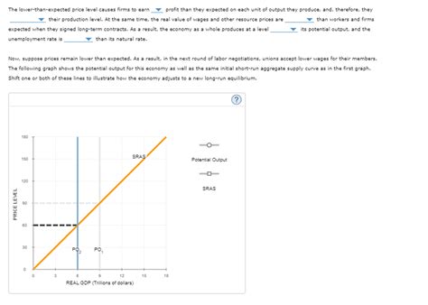 Solved The Lower Than Expected Price Level Causes Firms To
