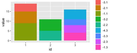 R Stacked Barchart Independent Fill Order For Each Stack Stack