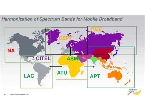 Talklist Of Lte Networksarchive 3 Wikipedia