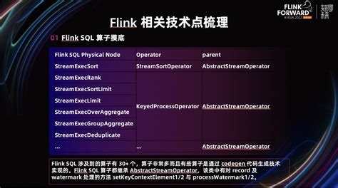 Flink Sql 在美团实时数仓中的增强与实践 阿里云开发者社区