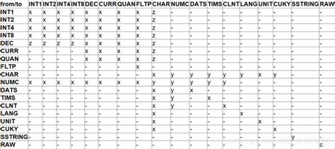 abap 新语法 open sql 第三天 case null value cast cds with parameters abap sql case csdn博客