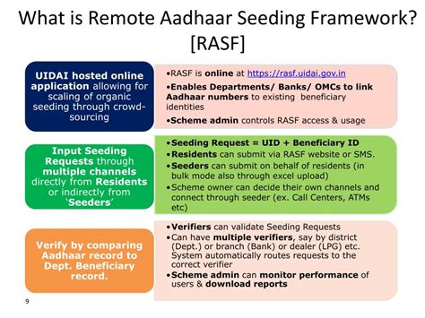Ppt Aadhaar Seeding Powerpoint Presentation Free Download Id6628639
