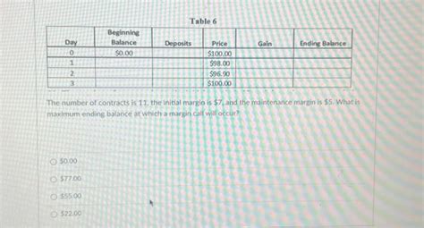 Solved The Number Of Contracts Is 11 The Initial Margin Is