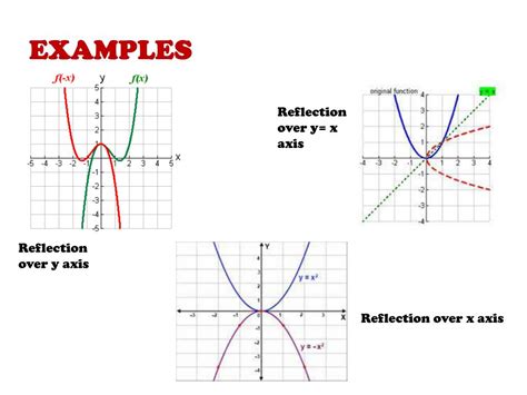 Ppt 1 6 Graph Transformations Powerpoint Presentation Free Download Id 1840941