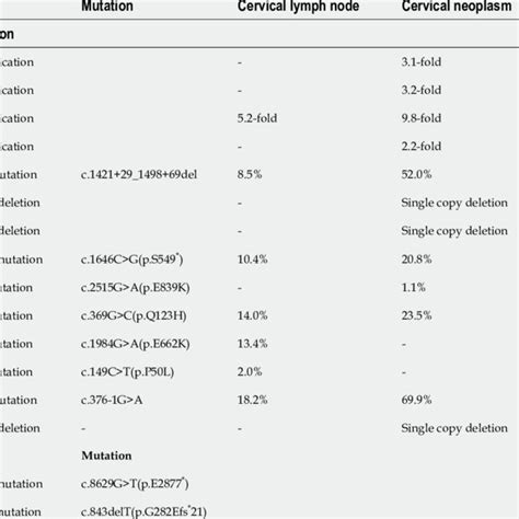 Mutation Profiling By Next Generation Sequencing Download Scientific Diagram
