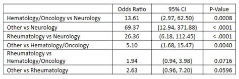 Pneumocystis Jirovecii Pneumonia Pjp Prophylaxis Ppx Investigating The Practice Patterns Of