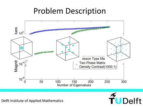 ppt two phase flow using two levels of preconditioning on the gpu