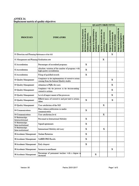 Annex 24 Quality Objectives Deployment Matrix V5 Pdf Libraries Business