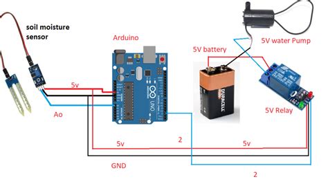 21 Day Arduino Challenge Day 12 Smart Irrigation System Using Arduino For Water Conservation 🌱💧