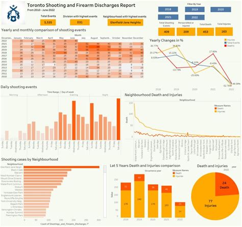 hardik solanki on linkedin toronto tableau tableaudeveloper